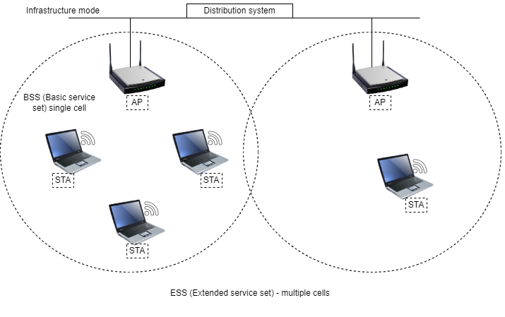 Introduction — Wireless Module - wifi documentation